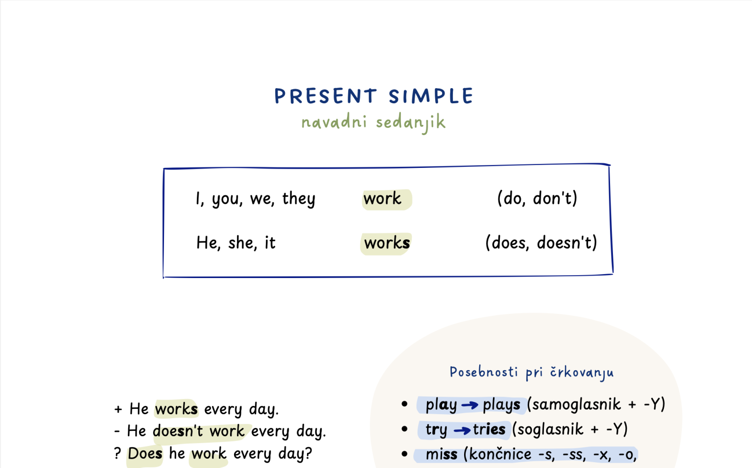 Present Simple in Continuous (razlaga) - Angleški kotiček